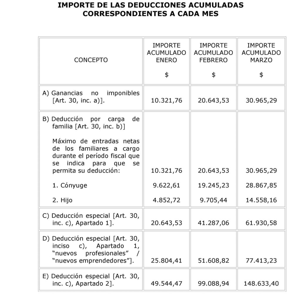 Las Nuevas Escalas Para Ganancias En 2020 Calim Calculo Mis Impuestos